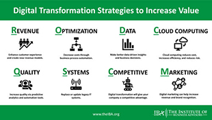 Digital Transformation Strategies - IBA