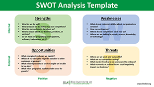 SWOT Analysis Template - IBA