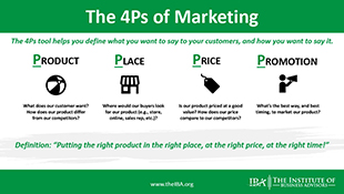 The 4Ps of Marketing - IBA