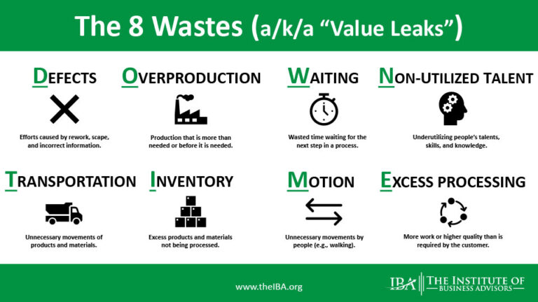 The 8 Wastes - IBA