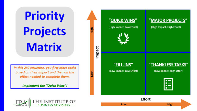 Priority Projects Matrix - IBA