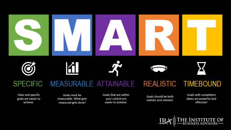 SMART Goals Infographic - IBA