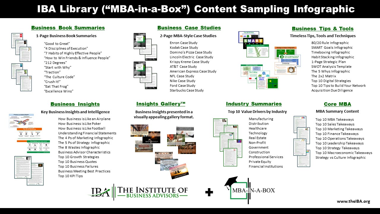 The Institute of Business Advisors